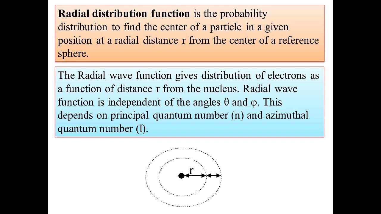 NEP-BCU-CHE-I SEM-Quantum Mechanics-8-Radial & Angular wave functions, distribution function ...