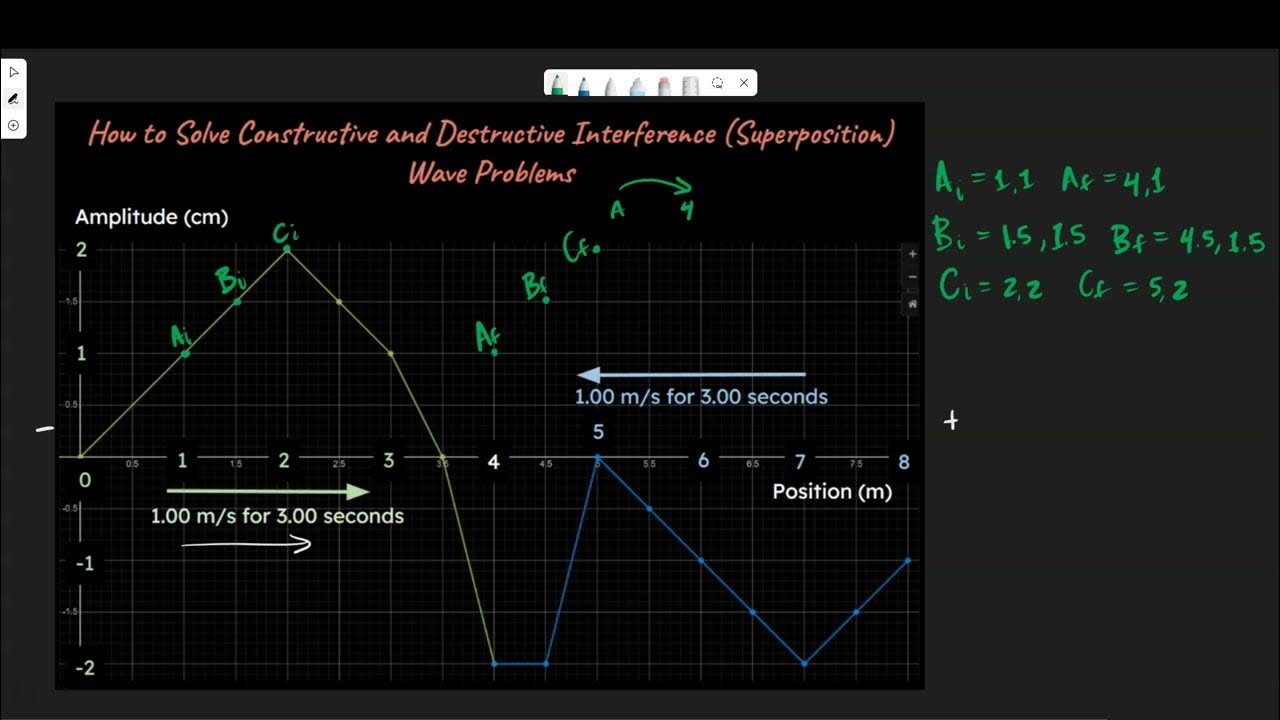How to Solve Constructive and Destructive Interference Superposition ...