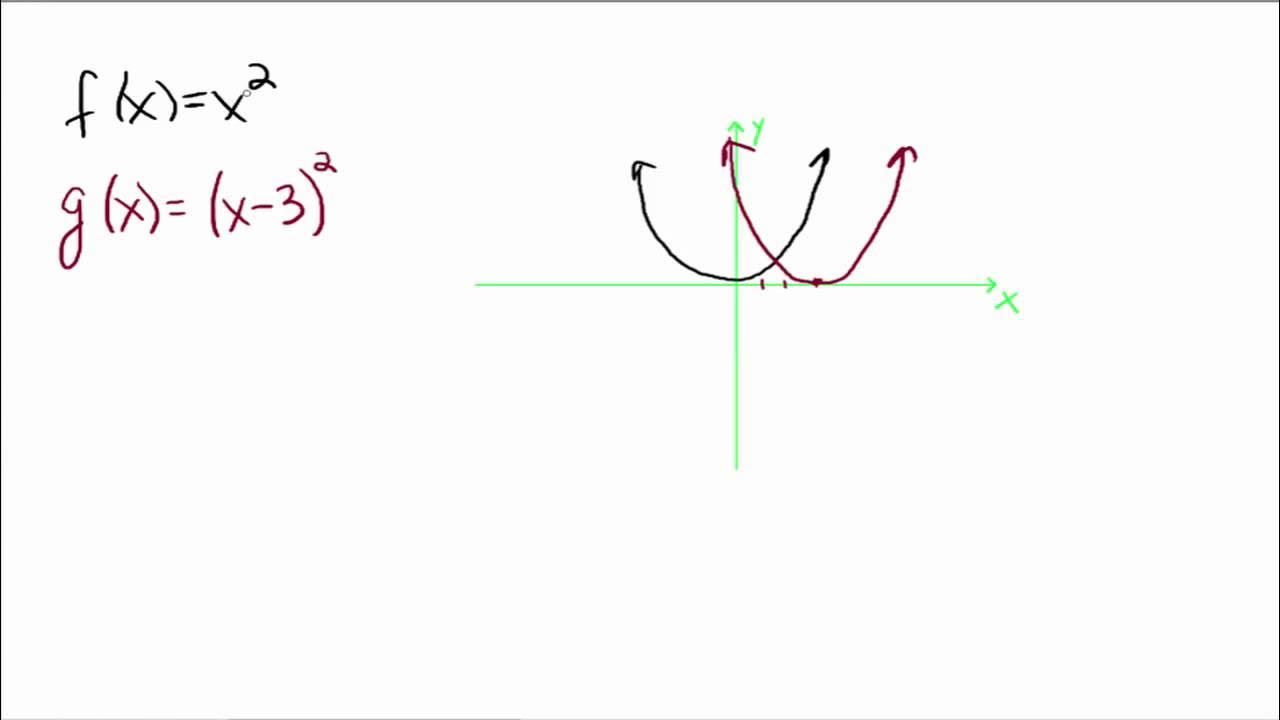 Horizontal and Vertical Translations - YouTube