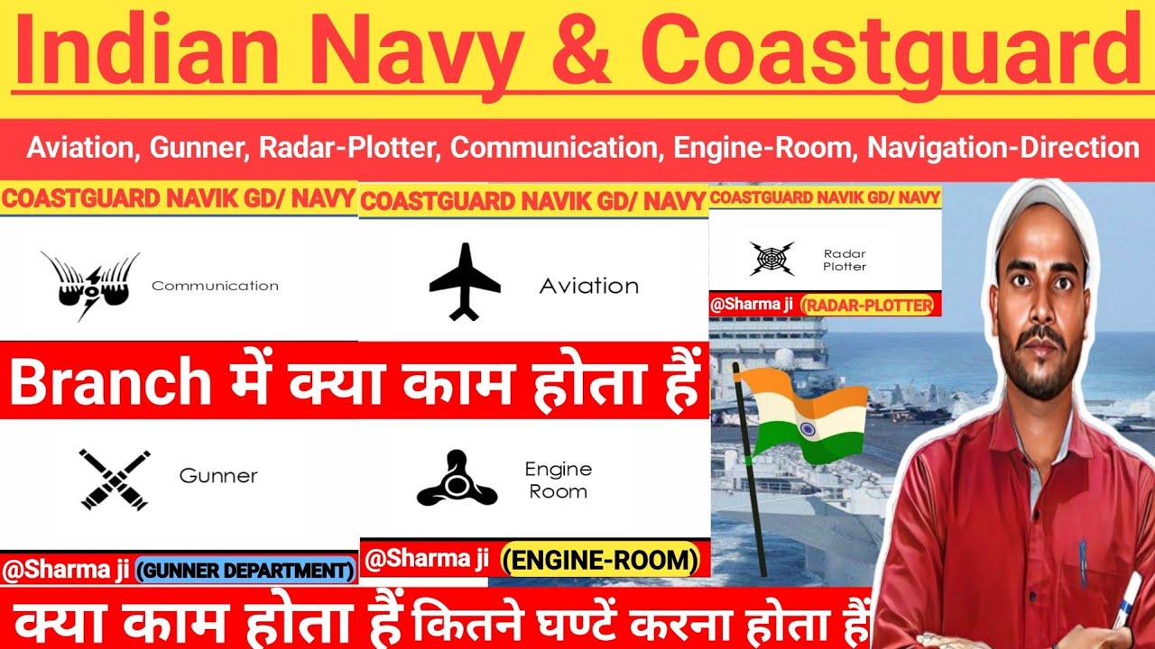 Indian Coast Guard & Navy Agniveer SSR Arm Badges On Uniform 🥰 || ICG ...