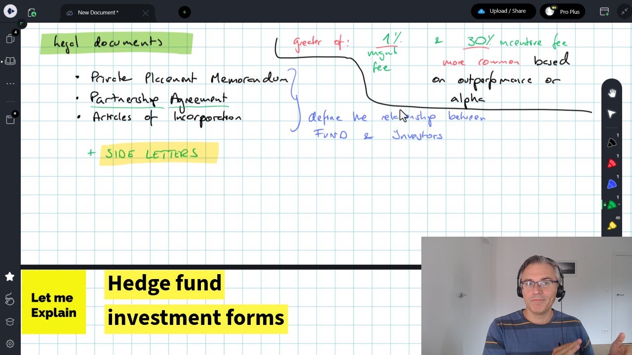 Hedge fund investment forms (for the CFA Level 1 exam) - YouTube