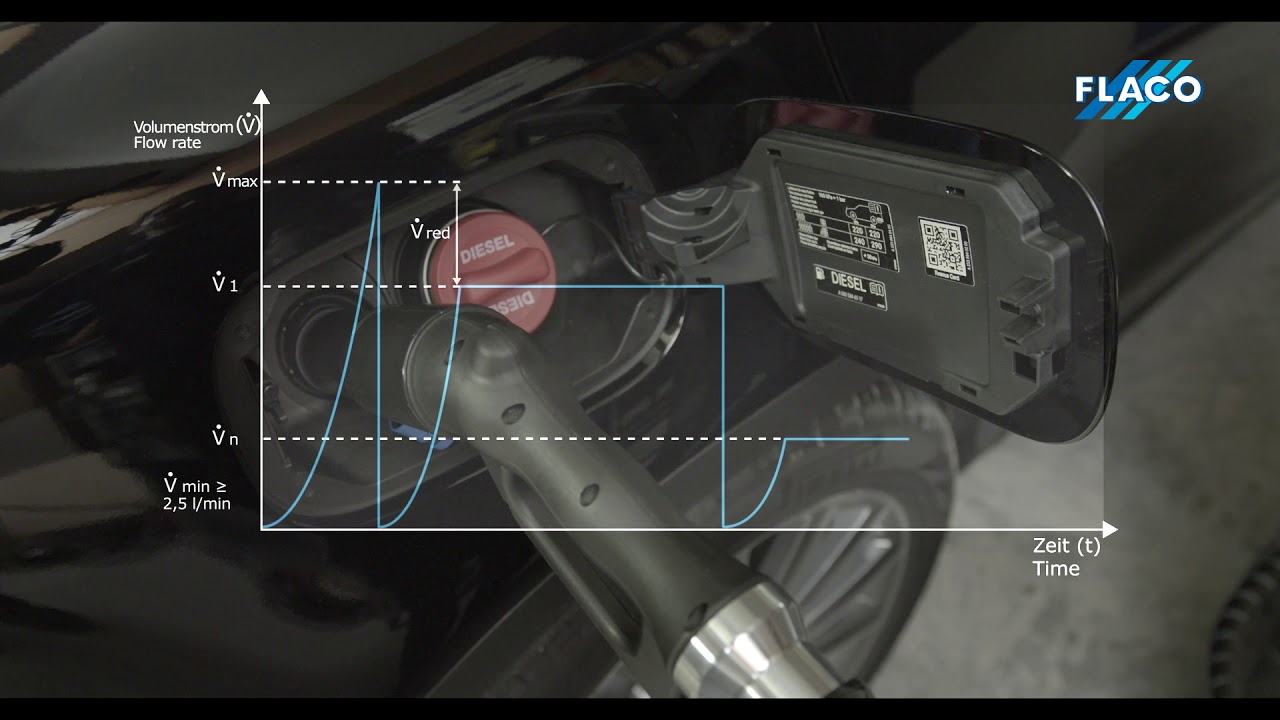 Flacoblue 200 MID mit ZV 10 2S Mercedes Benz Version Betankungsvorgang - YouTube