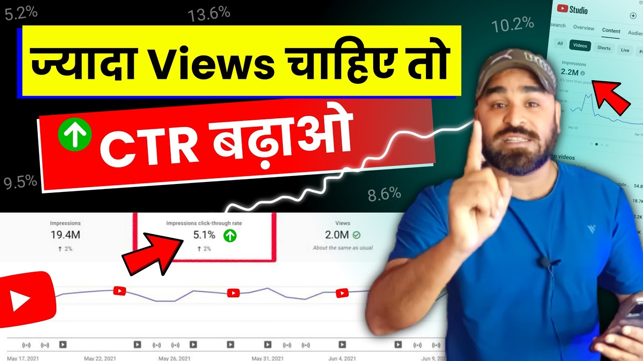 CTR Kaise Badhaye |How To Increase Youtube CTR | High Click Through Rate |CTR Kaise Check Kare ...