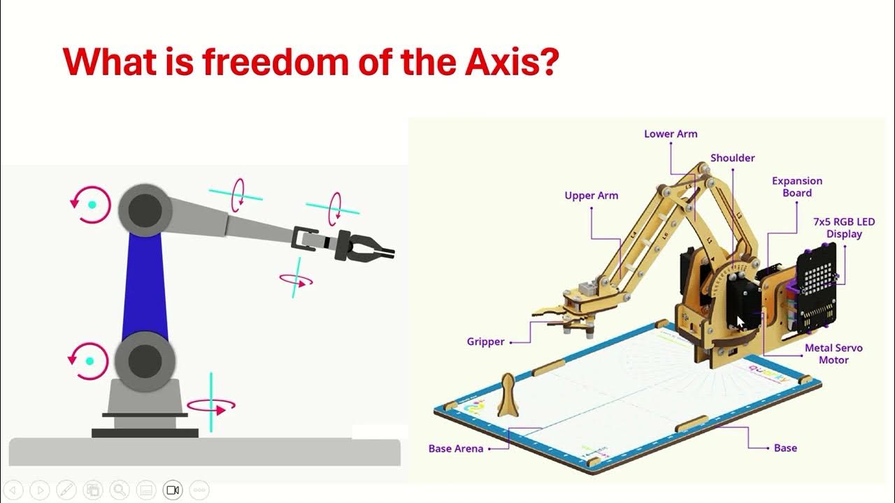 Qu-Bot Session-8: DC/Servo/Stepper Motor Interface and programing - YouTube