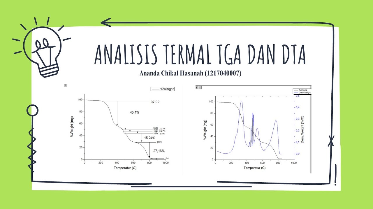 PEMBUATAN KURVA TGA DAN DTA DENGAN MENGGUNAKAN DATA ANALISIS TERMAL ...