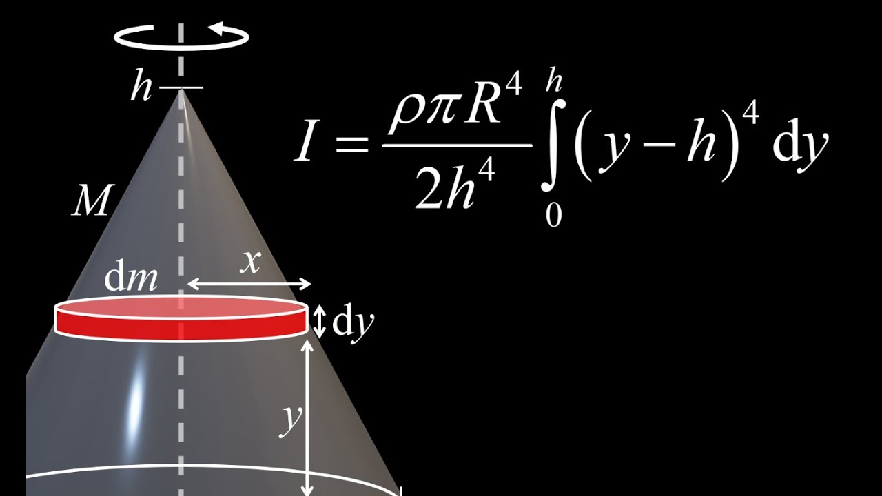 Using disks to derive the moment of inertia of a cone about its ...
