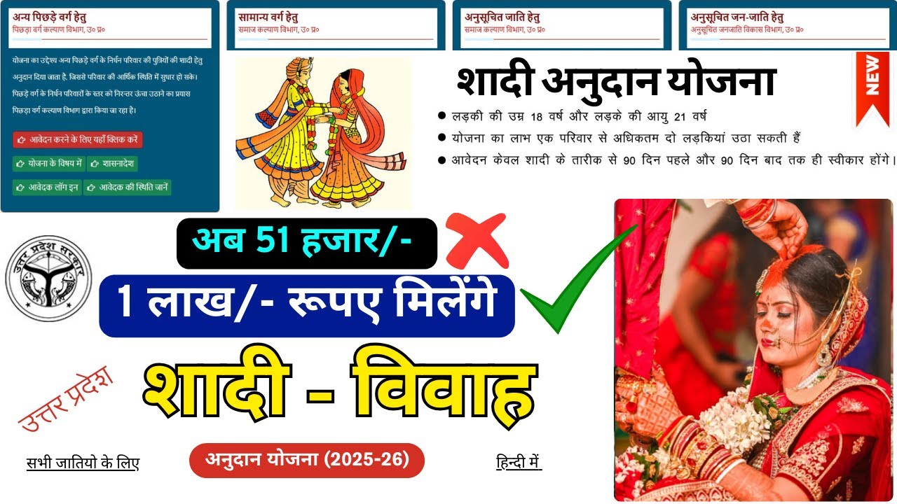 UP Shadi Anudan Yojana Kya Hai 2025 | यू पी शादी - विवाह योजना में ...
