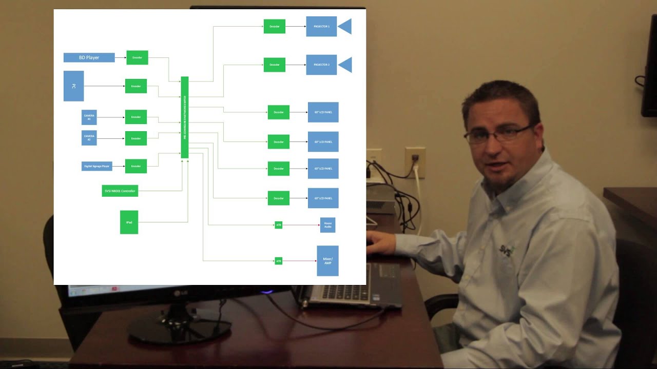 House of Worship Example Using SVSi's Networked AV System Solution ...