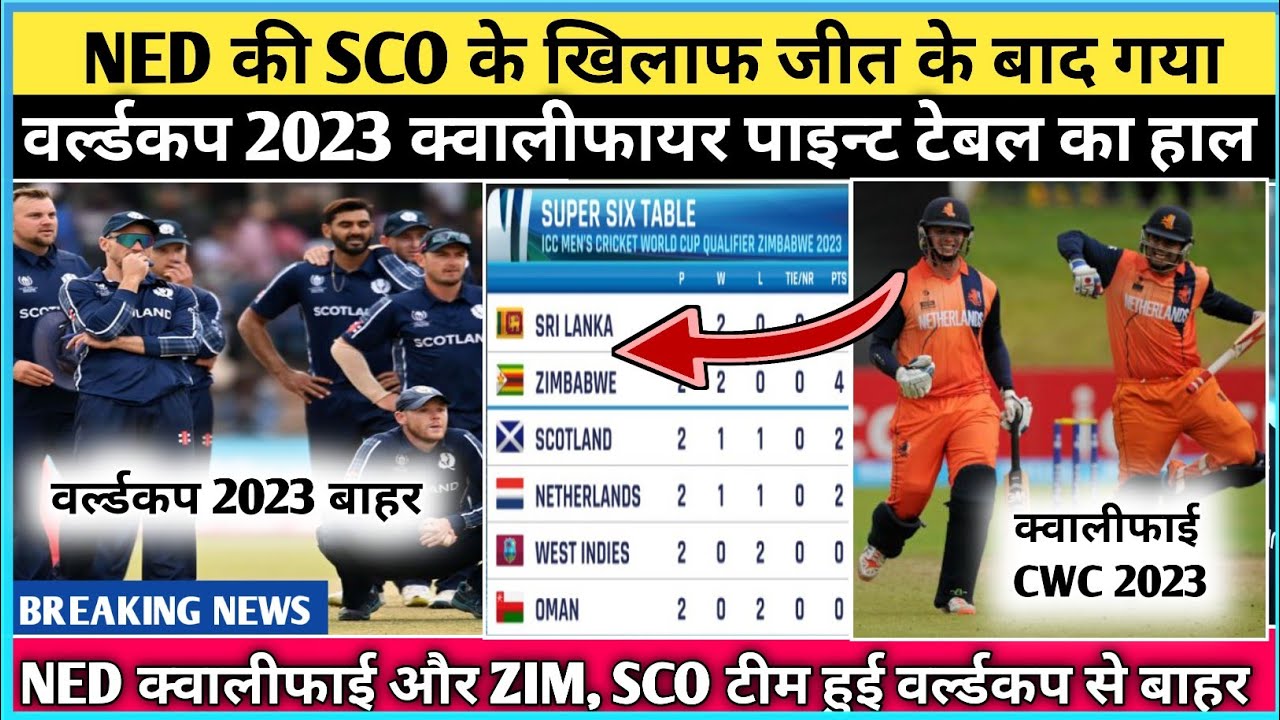 world cup 2023 qualifiers points table|| after NED vs SCO super six ...