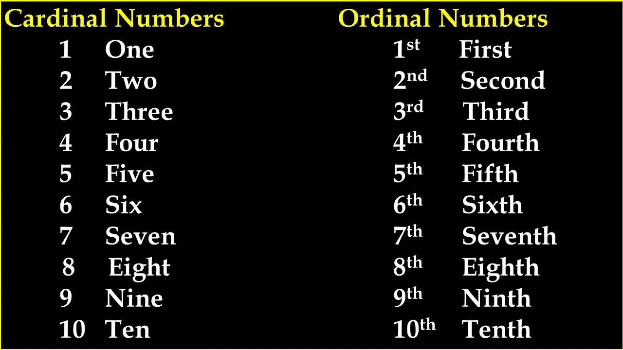 Cardinal Numbers and Ordinal Numbers | 2nd Grade Math | Second Grade ...