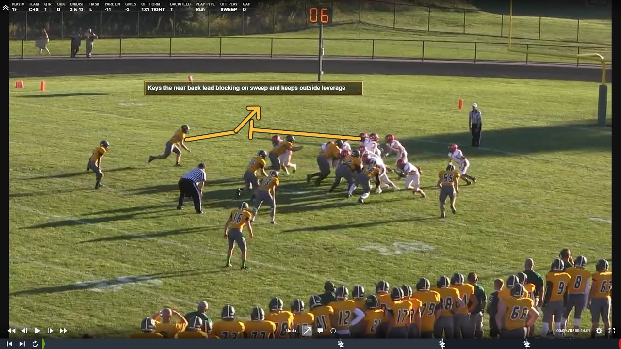 2024.02.08 Outside Linebacker Playing Force Defender - YouTube