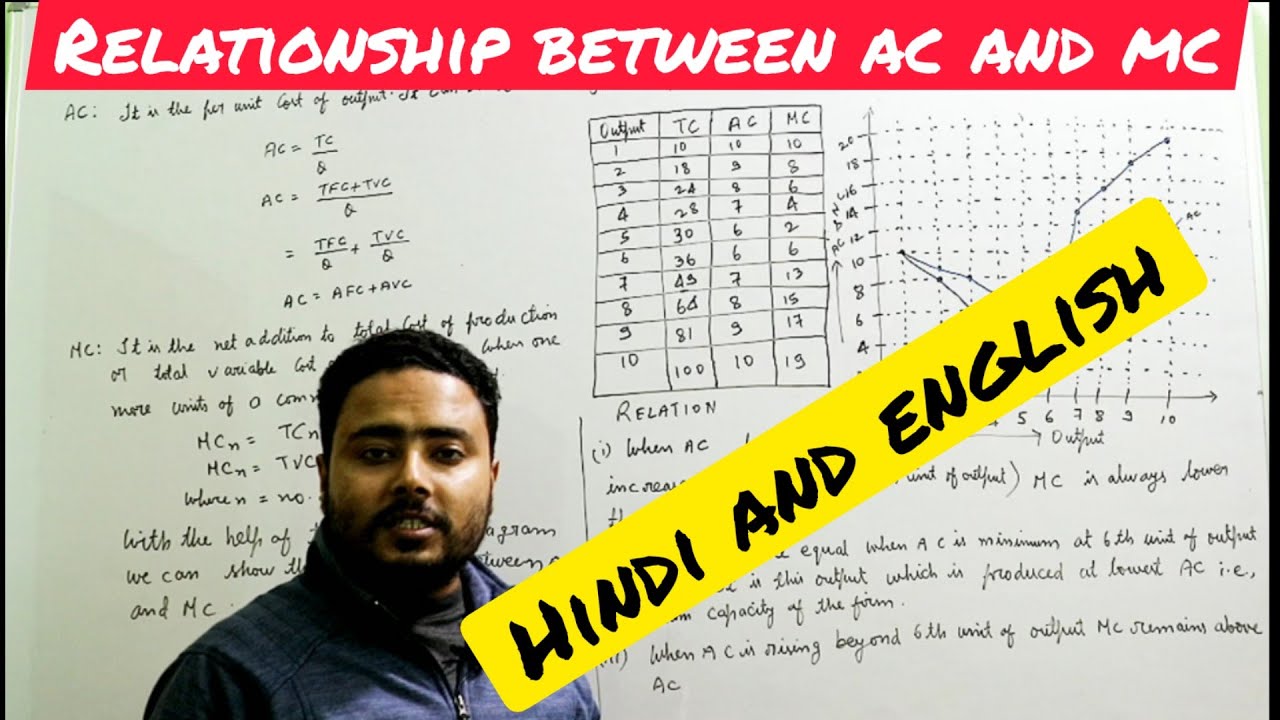 Relationship between AC and MC | Hindi and English - YouTube