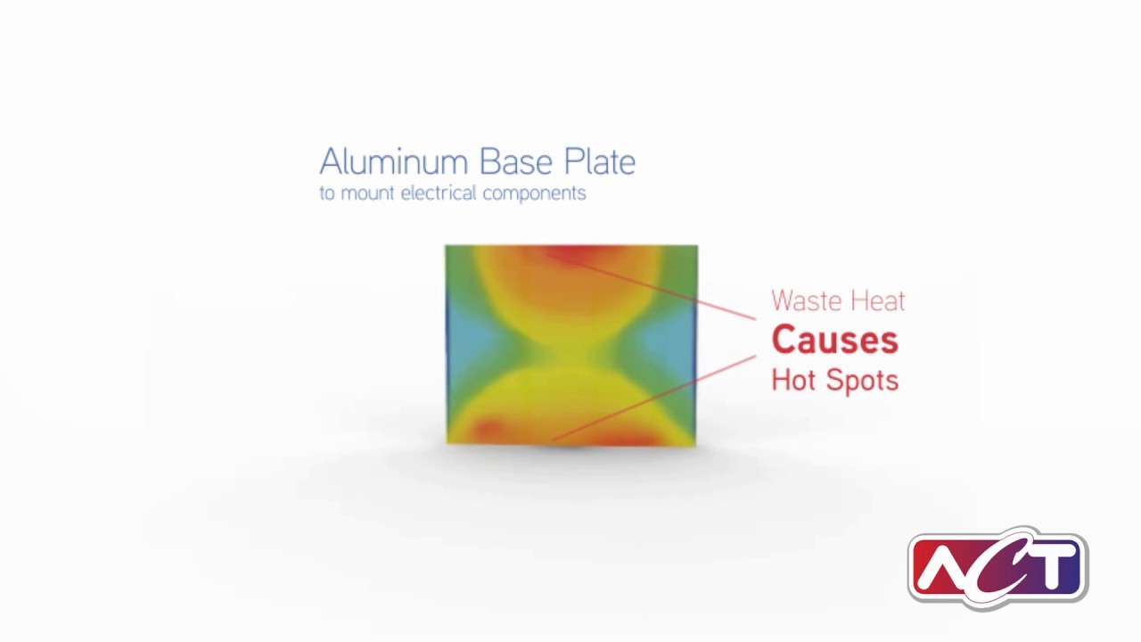 High Conductivity Plates (HiK™ Plates) - YouTube