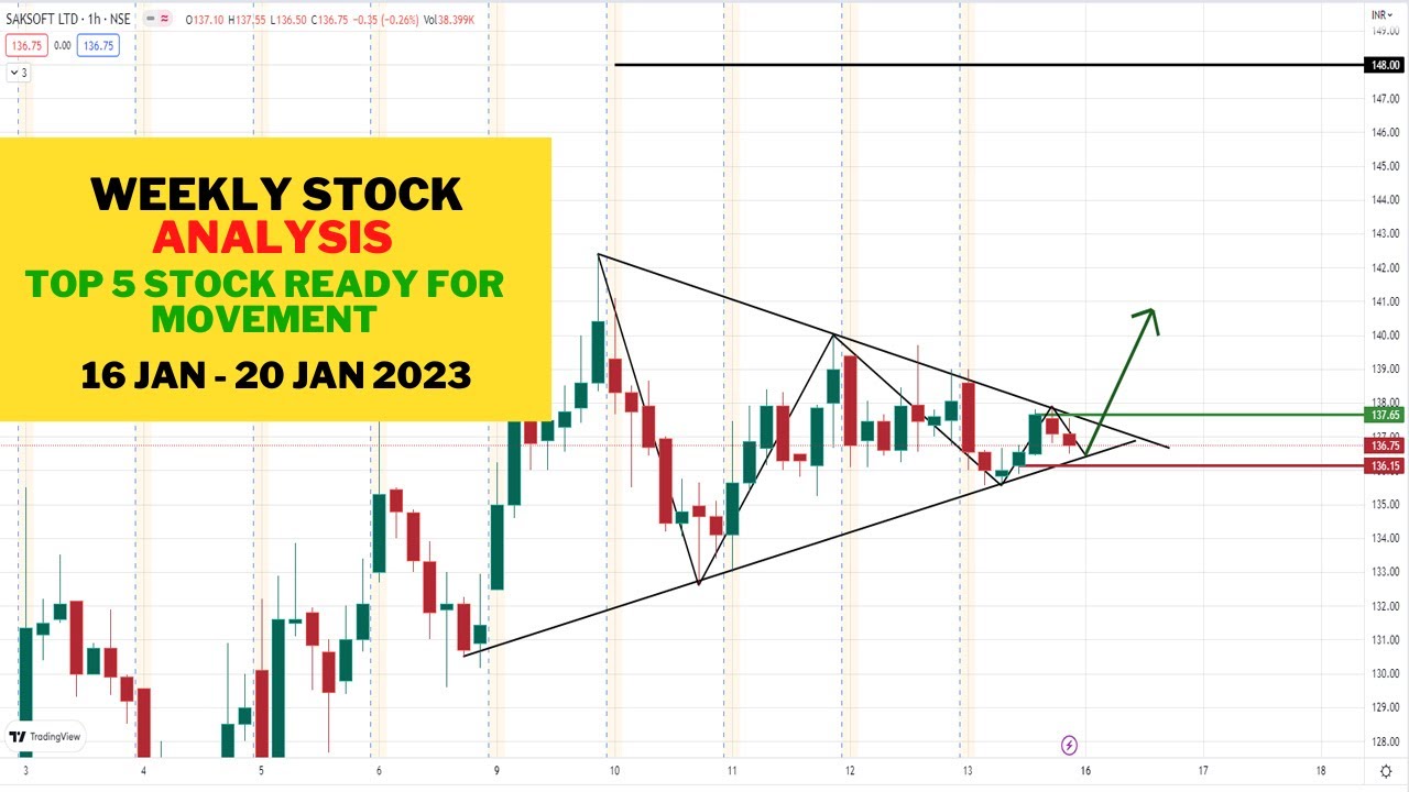 Weekly stock analysis | Top 5 #breakoutstocks | Trading India - YouTube