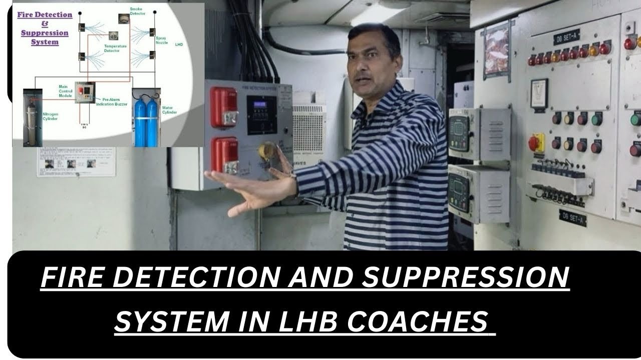 Fire suppression system in power car and pantry car in LHB coaches. # ...