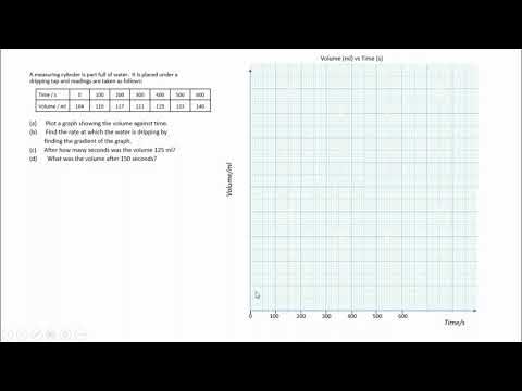 Graphs - Part 1: How to Draw Line Graph and Find Gradient - YouTube