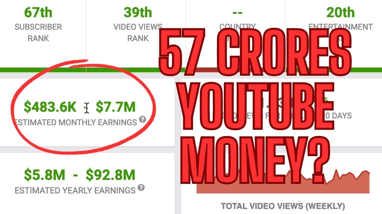 💰 57 CRORES YouTube INCOME Monthly 😮 | How much MONEY YouTubers make ...