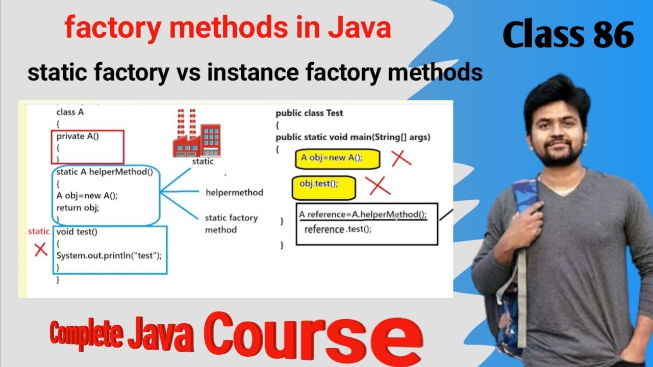 Static Factory And Instance Factory Methods In Javafactory Design 5455