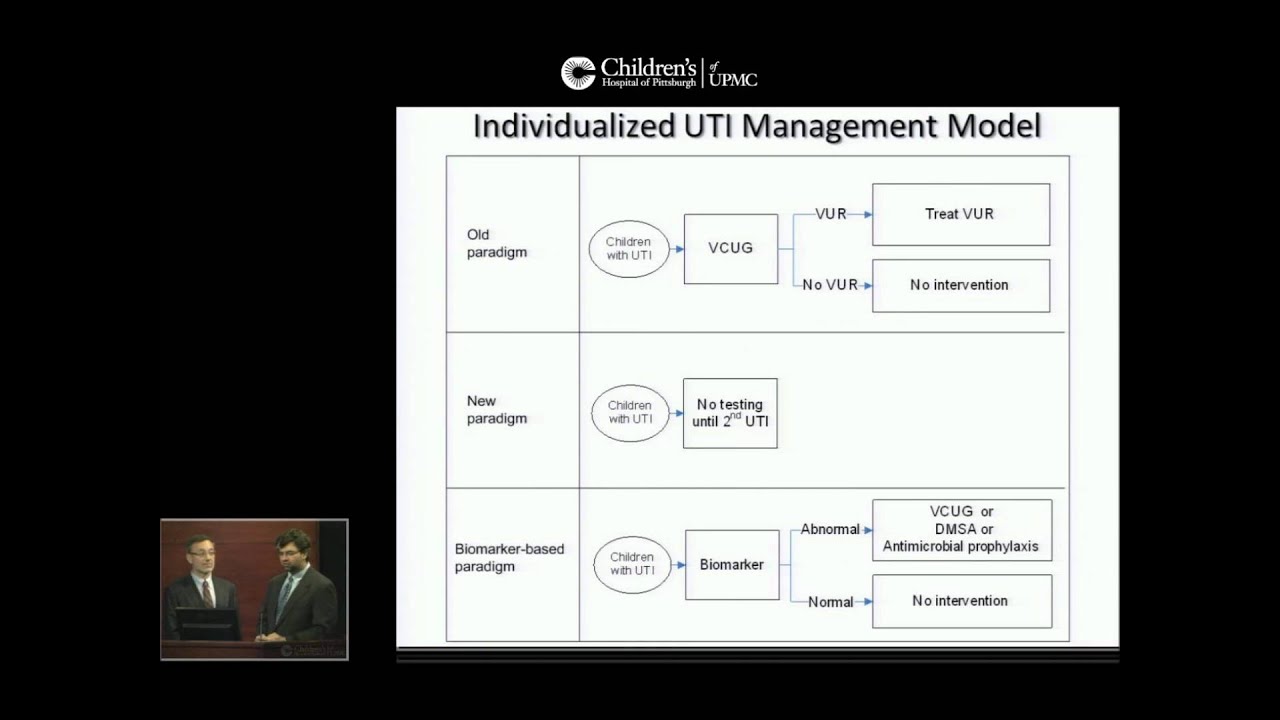 New AAP-UTI Guidelines and New UTI Research Studies - YouTube