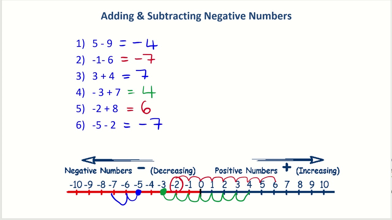 Adding Subtracting Negatives 1 YouTube adding-subtracting-negatives-1-youtube