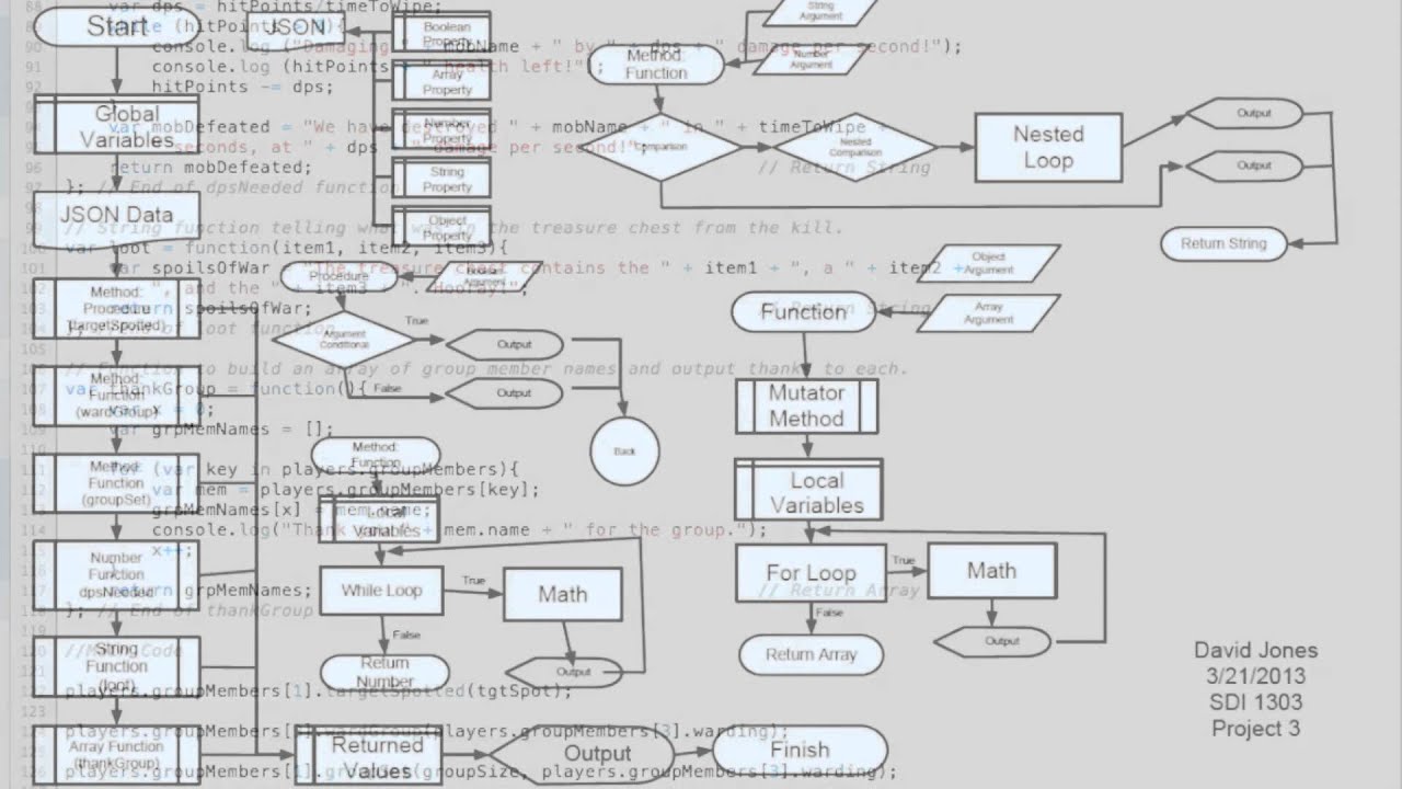 SDI Project 3 Review - YouTube