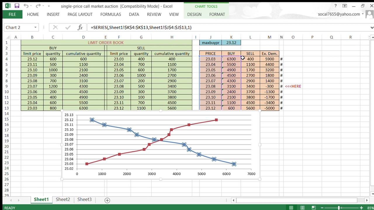 Market microstructure 6, single-price call market auction - YouTube