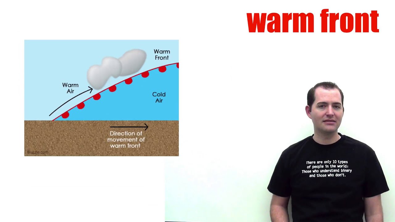 Weather Fronts YouTube weather-fronts-youtube