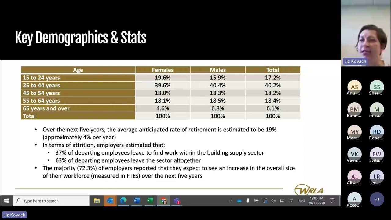 Let's Go Build Webinar 2: Labour Study and Campaign Update - YouTube