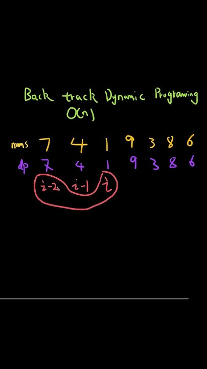 Databricks Interview Question Leetcode 213 House Robber II #databricks #python3 #interview - YouTube
