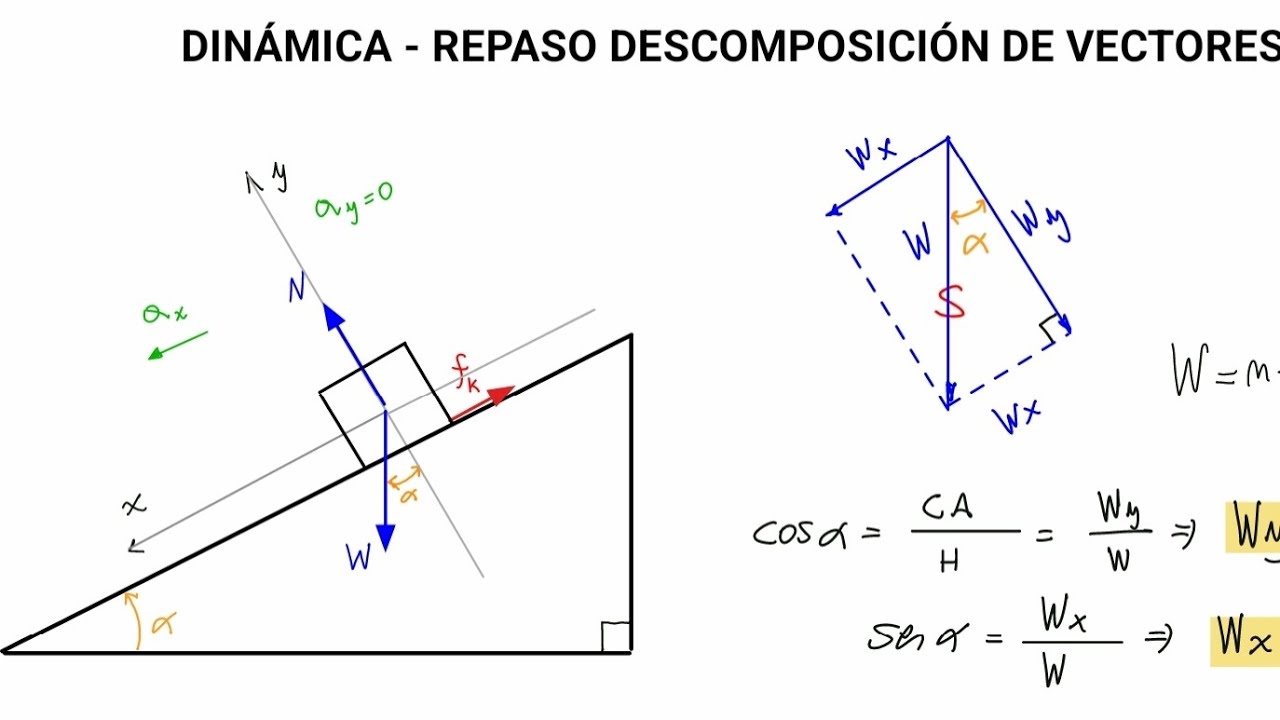 DINÁMICA - Descomposición de Vectores - Plano Inclinado - Diagrama de ...