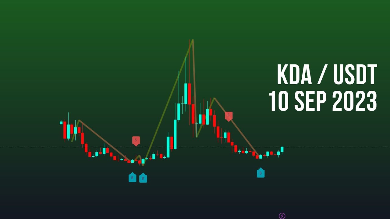KDA coin price prediction | Kadena coin | crypto news today | crypto ...