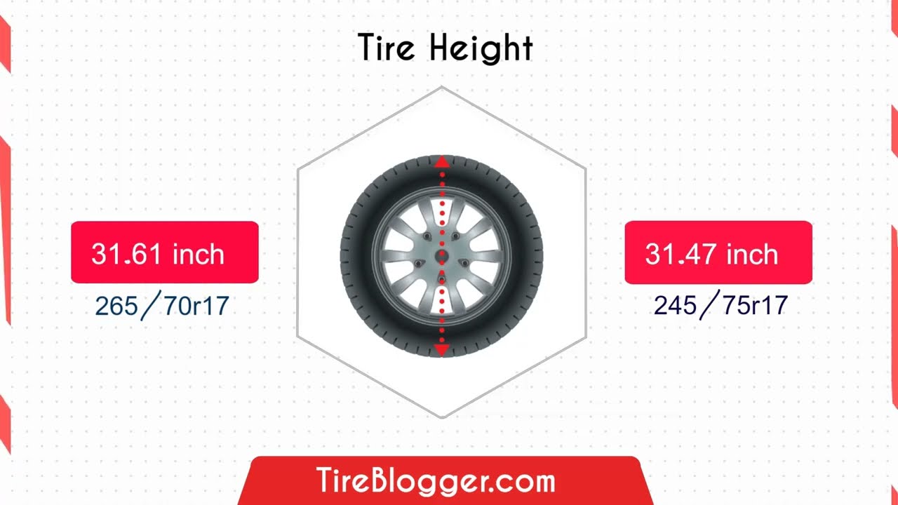 Tire Size 245 75r17 Vs 265 70r17 YouTube Tire Size 245 75r17 Vs 265 70r17 YouTube