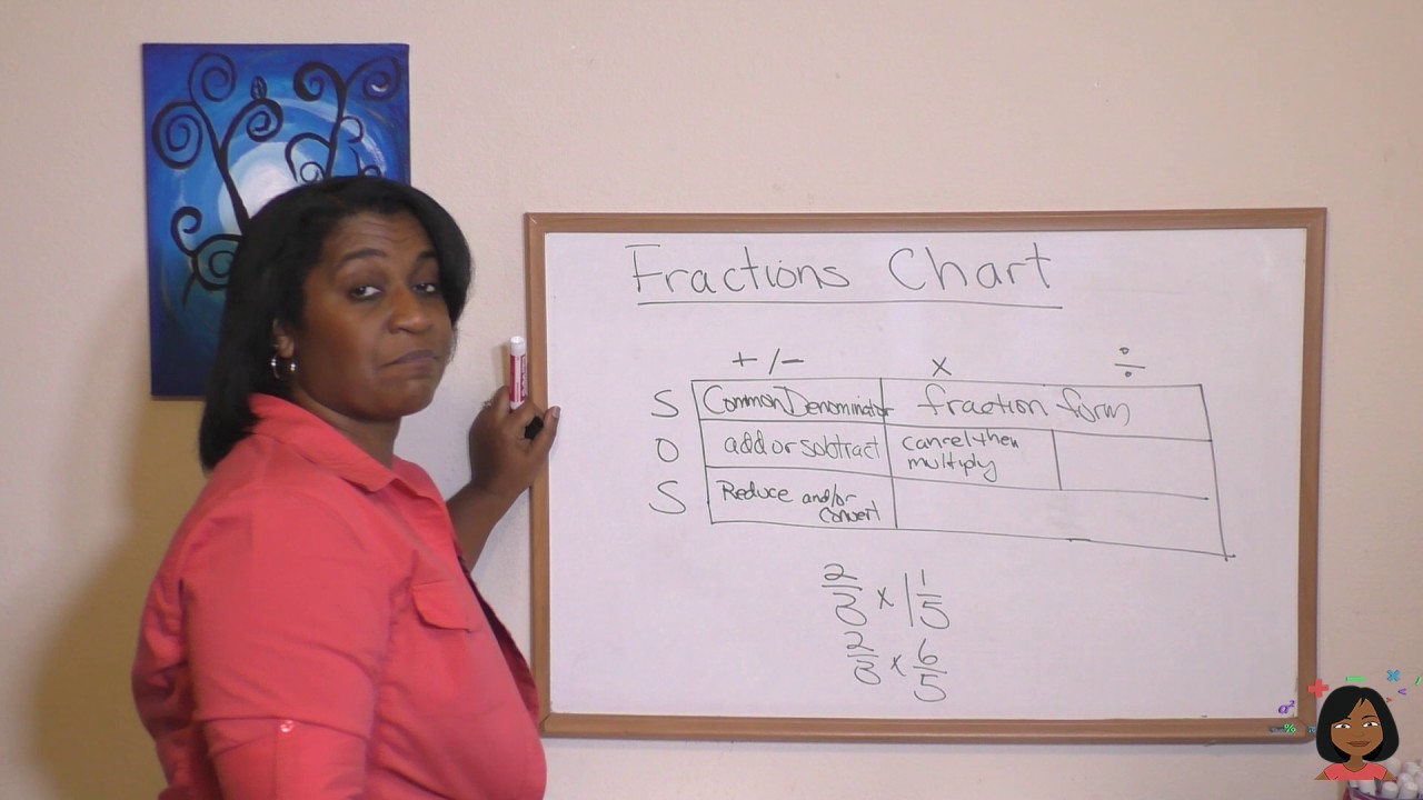 72 1a Fractions Chart for Saxon Math 76 - YouTube