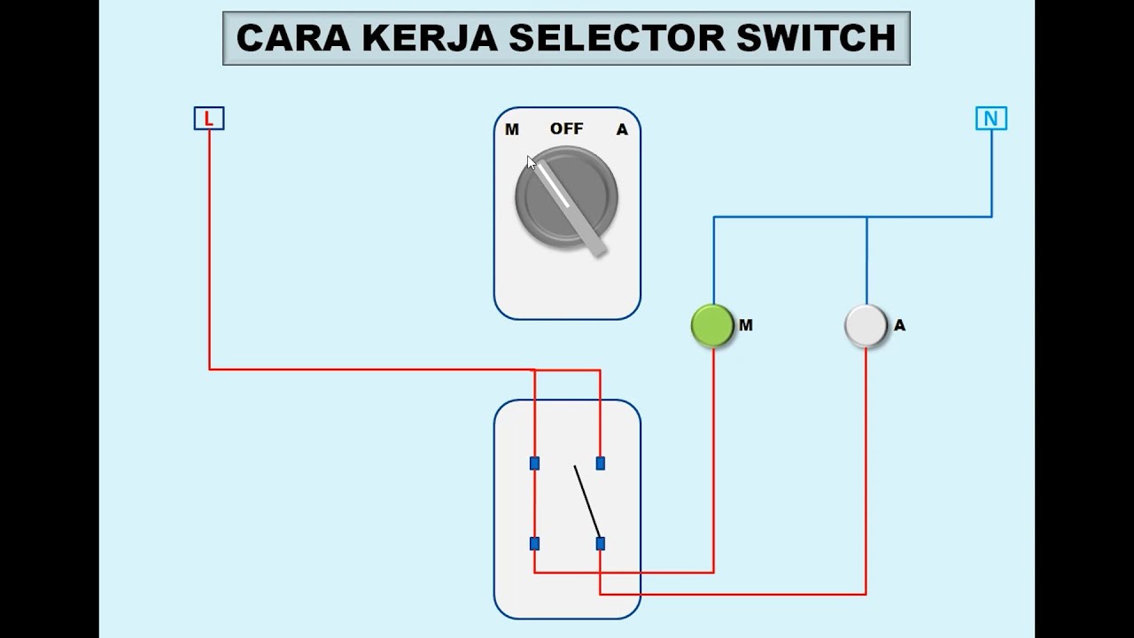 Cara kerja selector switch - YouTube