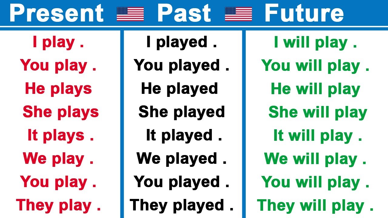 To play = Jwe – Simple Present, Simple Past, Simple Future and ...