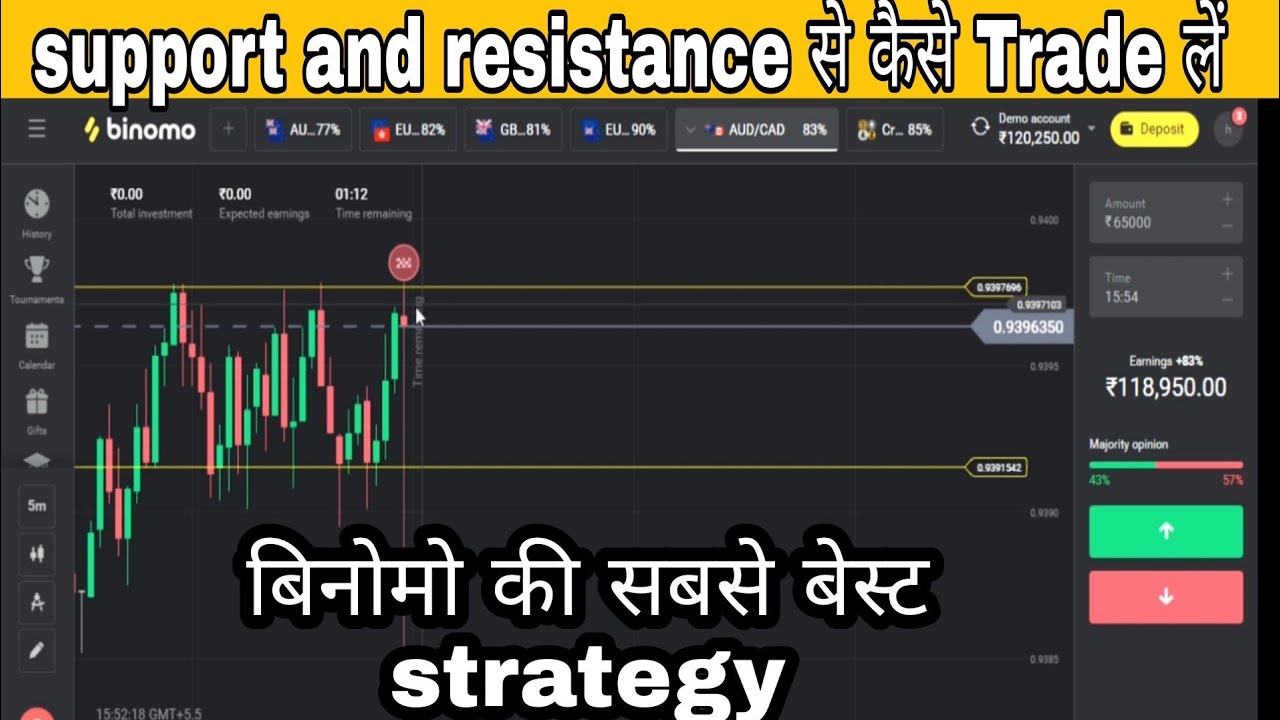 How To Draw support and resistance lines on Binomo | Best Trading ...