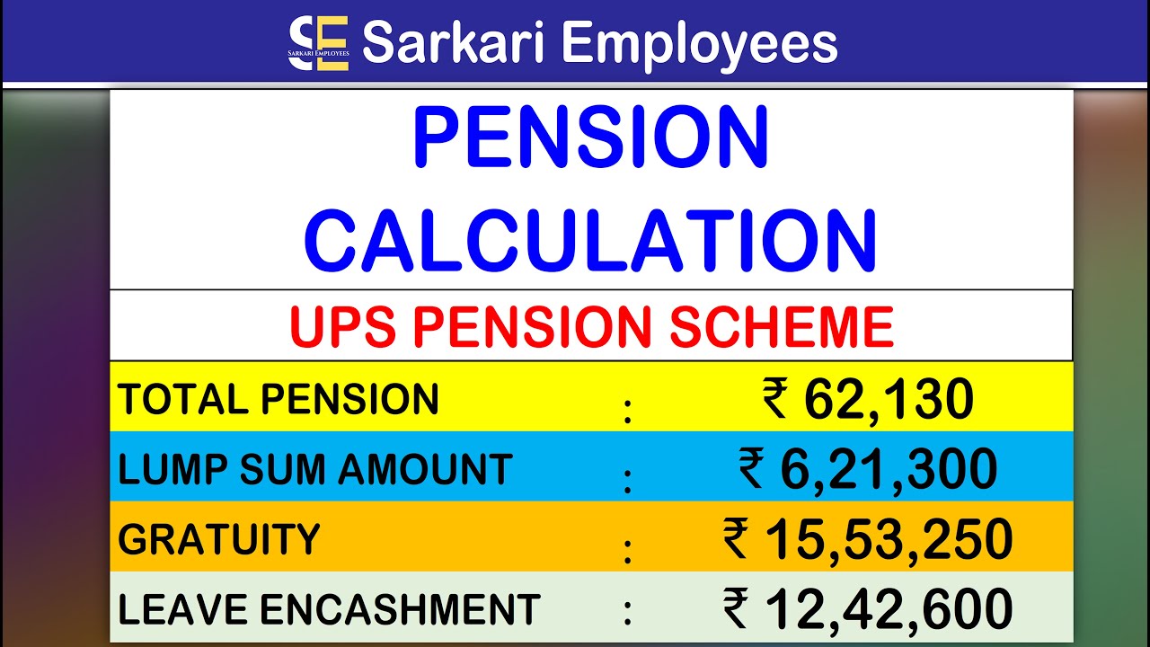 Pension calculation, Gratuity, Leave Encashment in UPS #pension - YouTube