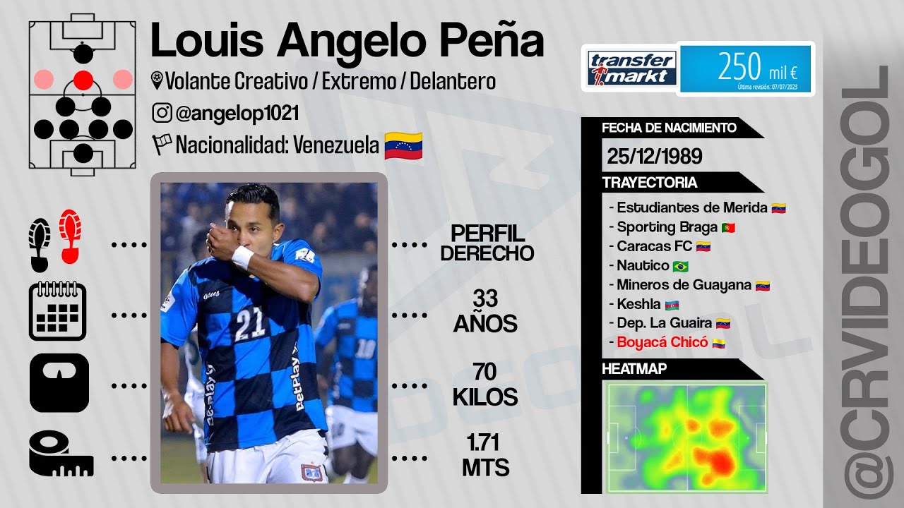 Louis Angelo Peña | FUTBOLISTA | Volante Creativo / Extremo / Delantero ...