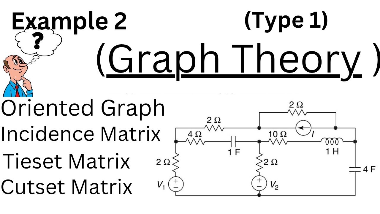 Oriented Graph | Incidence Matrix | Tiset Matrix| Cutset Matrix ...