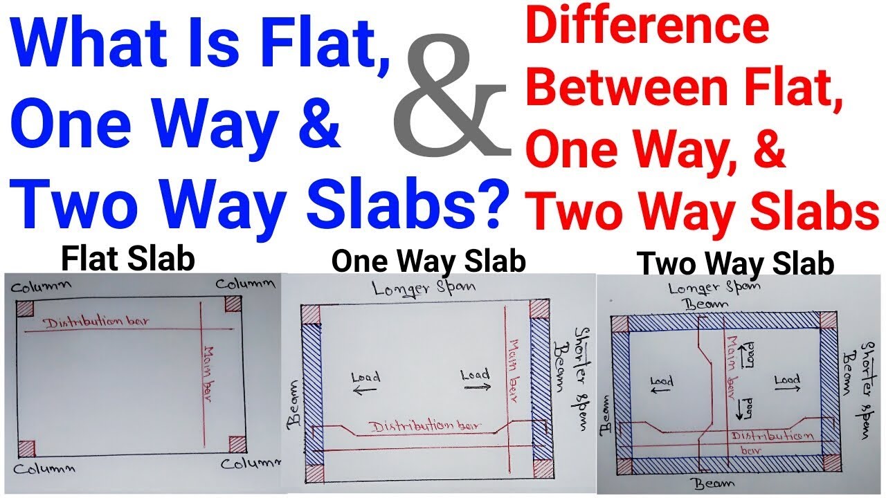 What Is Flat, One Way & Two Way RCC Slabs || Difference Between them ...