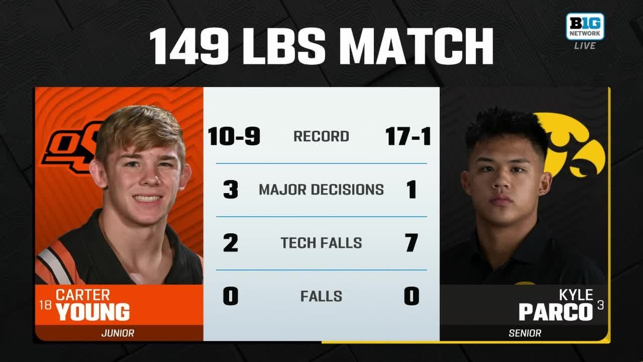 149lbs Iowa's Kyle Parco vs. Oklahoma State's Carter Young | Big Ten ...