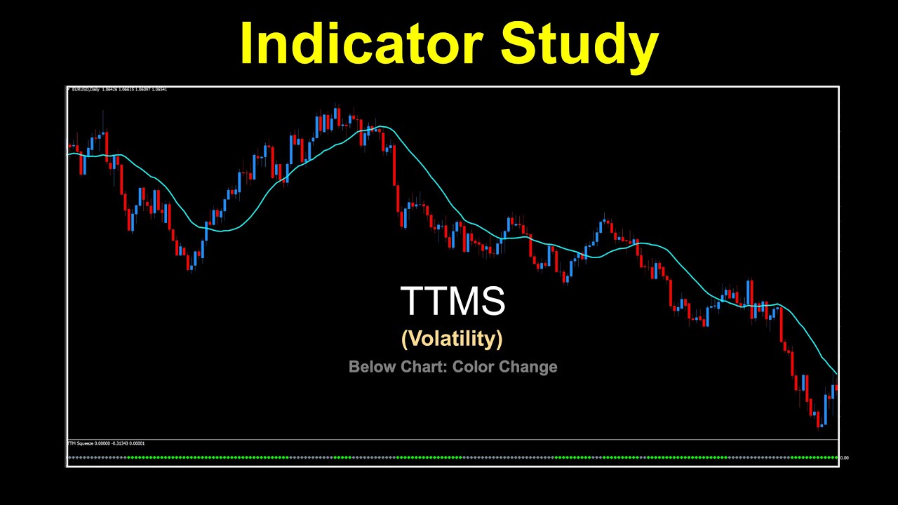 TTMS as a Volatility (Volume) Indicator - YouTube