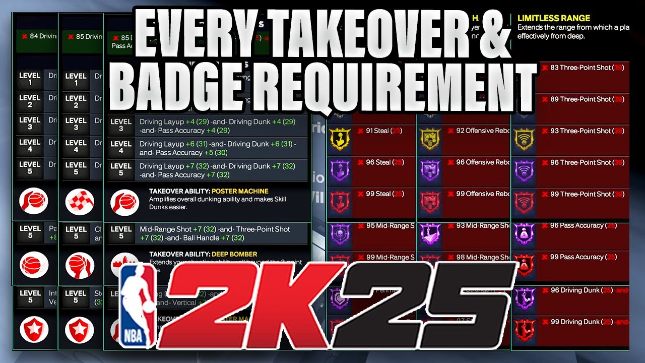 NBA 2K25 Badge and Takeover Requirements: Everything You Need to Know ...