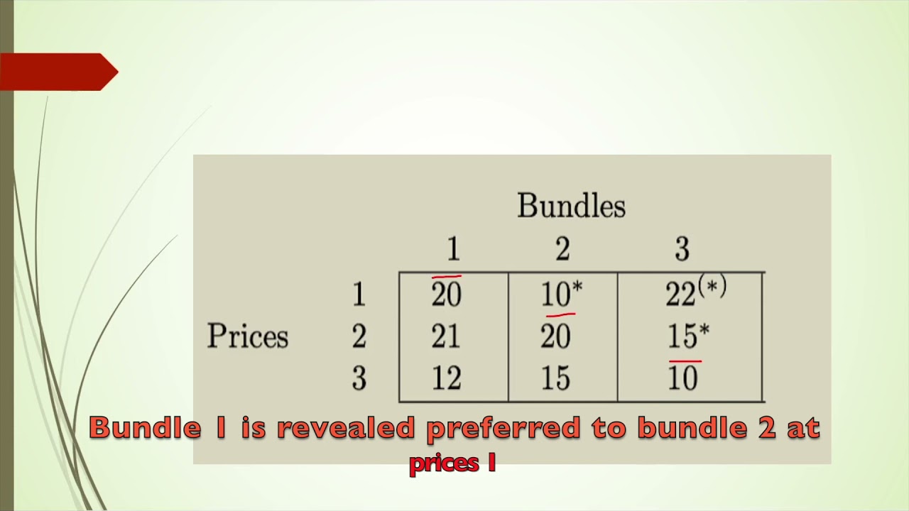 Strong Axiom of Revealed Preference Theory (Varian) - YouTube