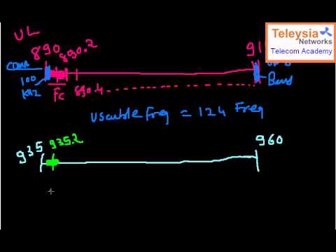 Teleysia - GSM Frequency Band & Management Part 1 - YouTube