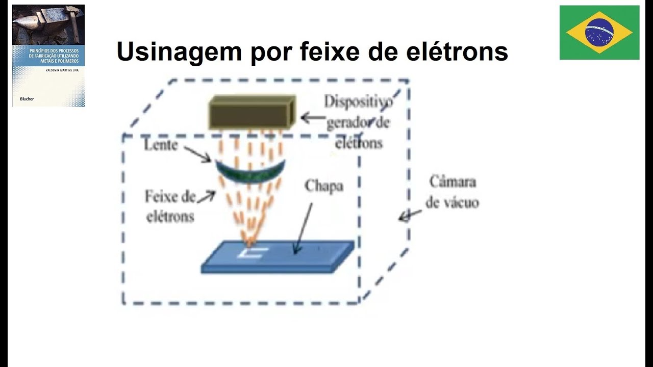 Usinagem por feixe de elétrons - YouTube