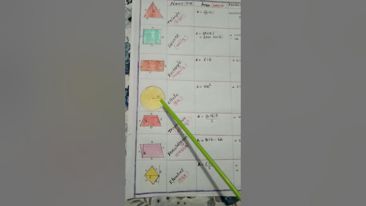 FORMULA OF 2D-SHAPES - YouTube