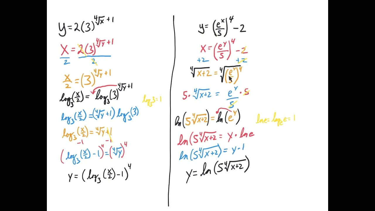 Creating the Inverse of Complex Functions - YouTube