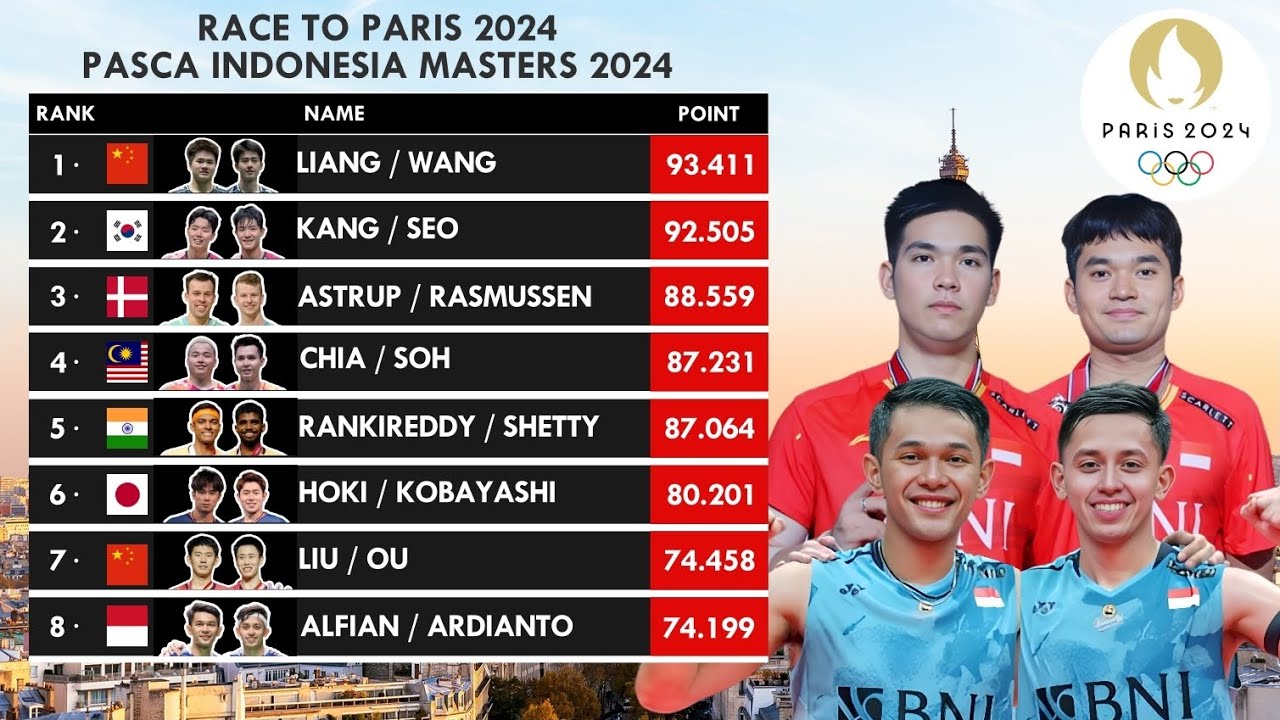 Ranking Race To Paris Setelah Indonesia Masters 2024 # ...