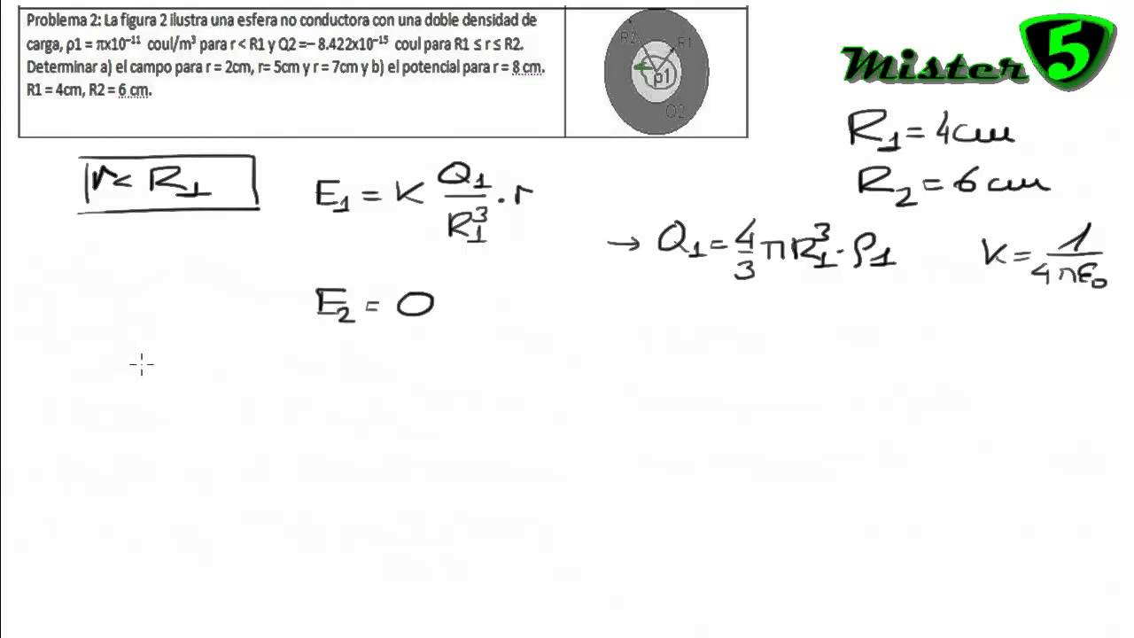 CAMPO Y POTENCIAL ELECTRICO EN UNA ESFERA NO CONDUCTORA (AISLANTE ...